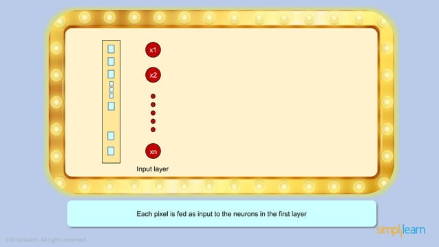 Deep Learning Tutorial | Deep Learning Tutorial For Beginners | What Is ...