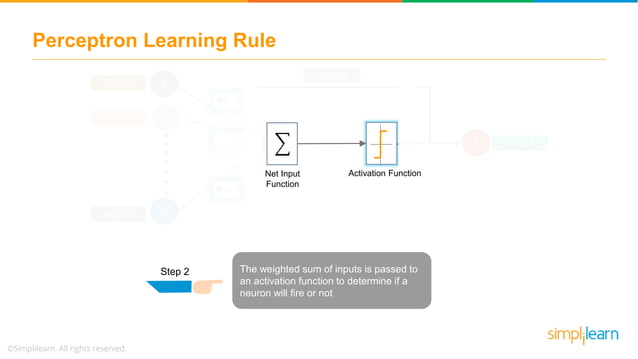 Deep Learning Tutorial | Deep Learning TensorFlow | Deep Learning With ...