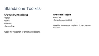 Deep learning tutorial (i) | PPTX | Technology Industry | Industries