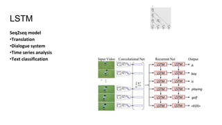 Deep learning tutorial (i) | PPTX | Technology Industry | Industries