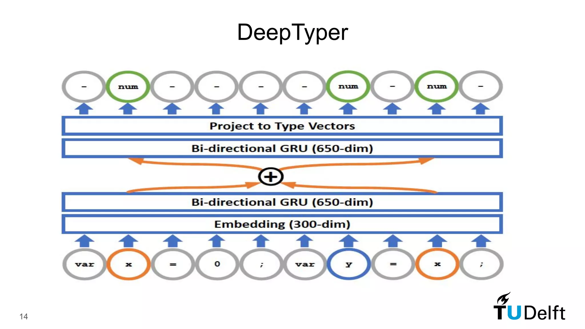 Deep learning Type Inference for Dynamic Programming Languages | PPT