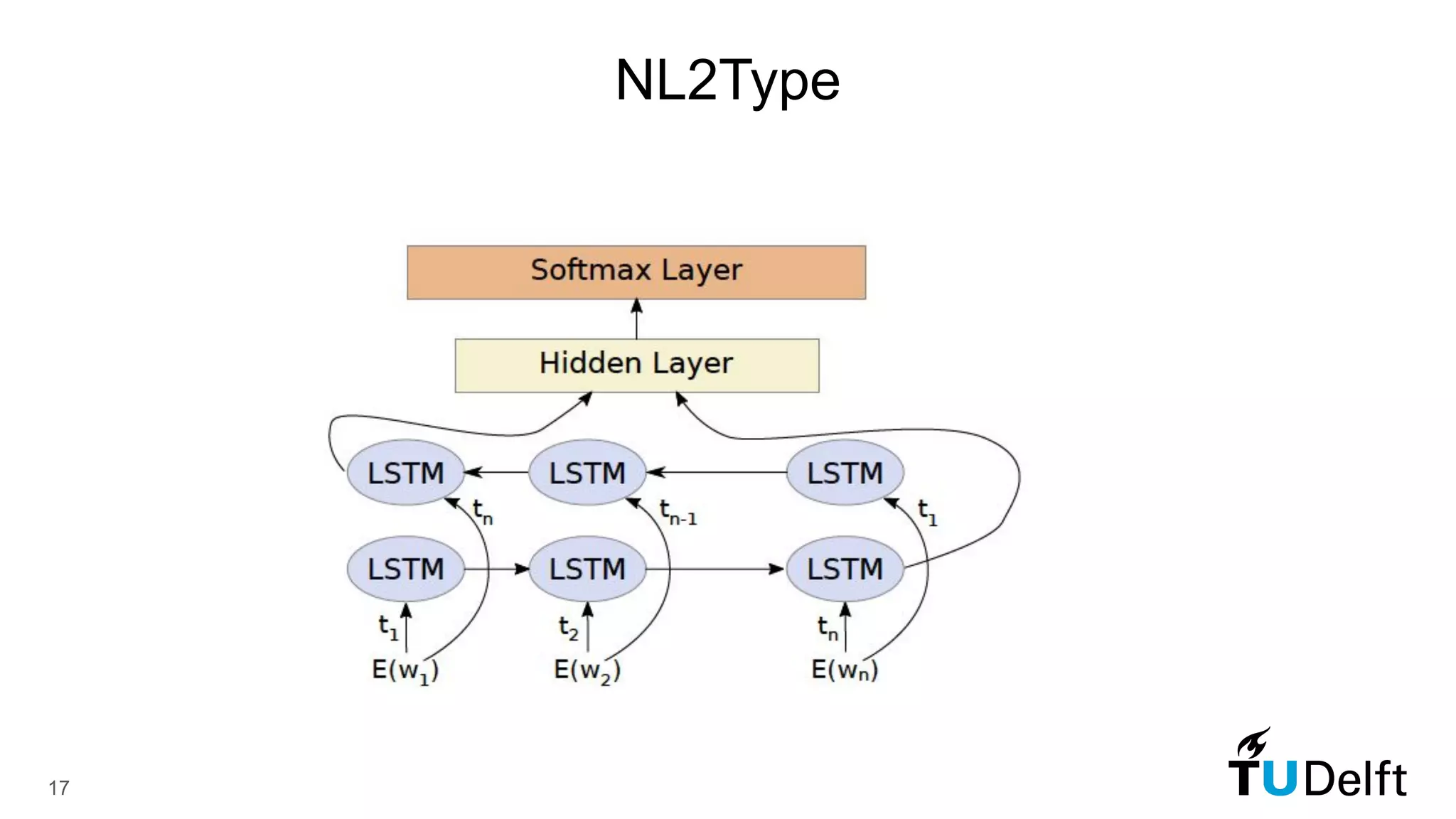 Deep learning Type Inference for Dynamic Programming Languages | PPT