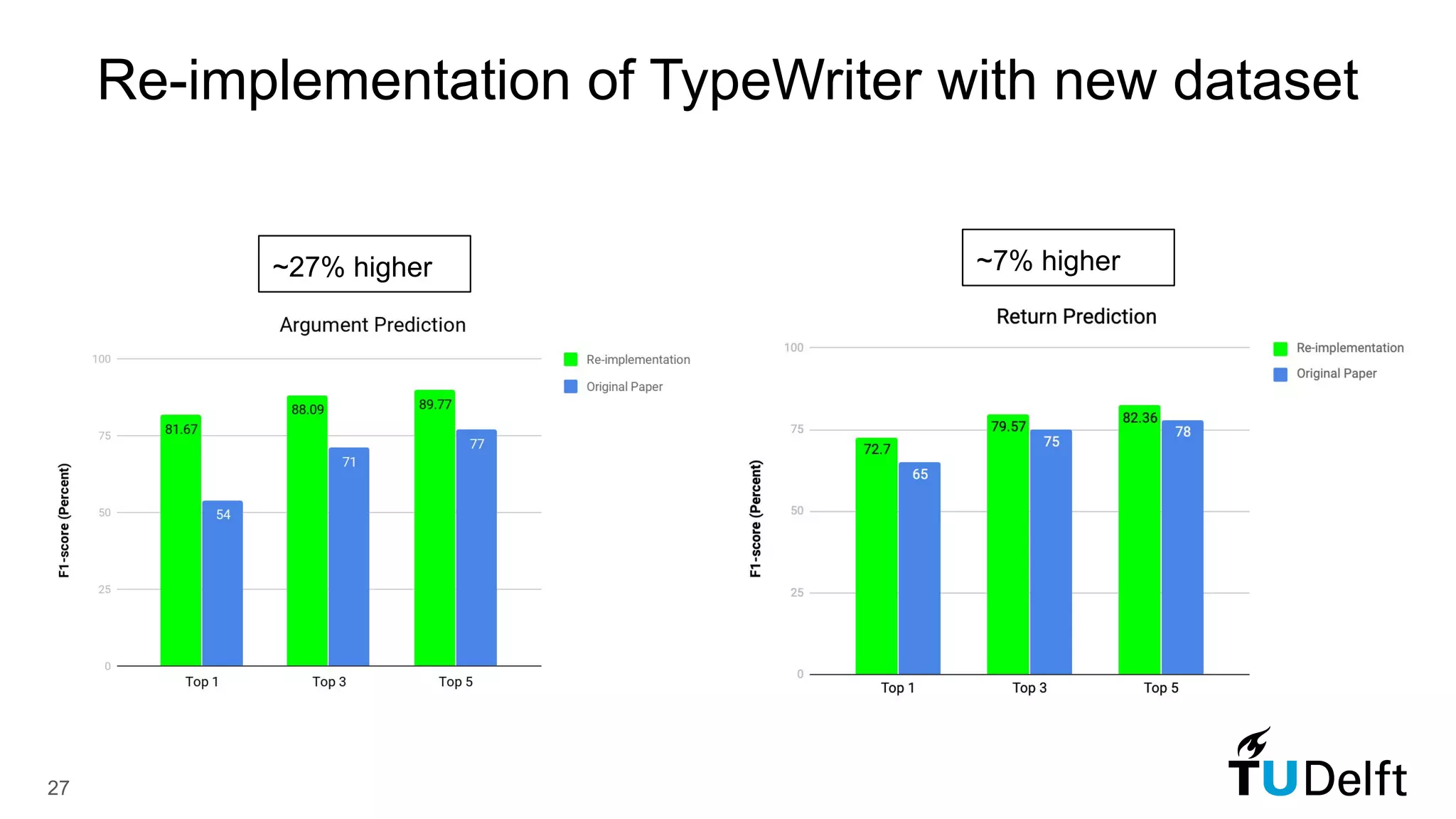 Deep learning Type Inference for Dynamic Programming Languages | PPT