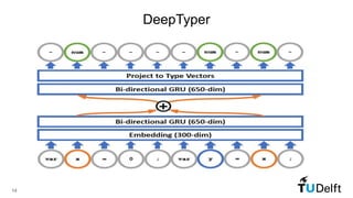 Deep learning Type Inference for Dynamic Programming Languages | PDF ...