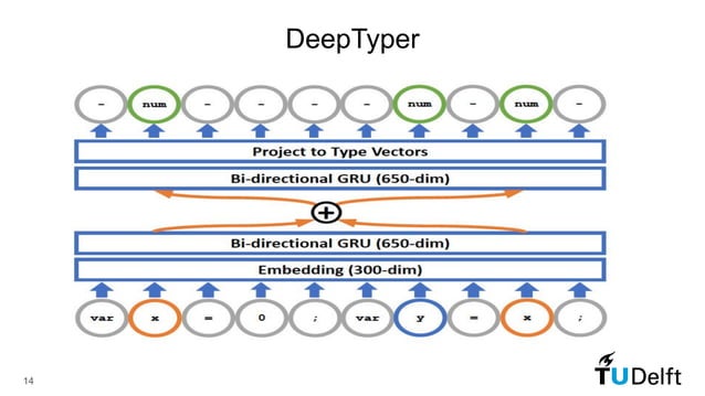 Deep learning Type Inference for Dynamic Programming Languages | PPT