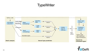 Deep learning Type Inference for Dynamic Programming Languages | PDF | Web Development | Internet