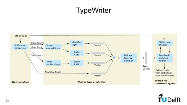 Deep learning Type Inference for Dynamic Programming Languages | PPT