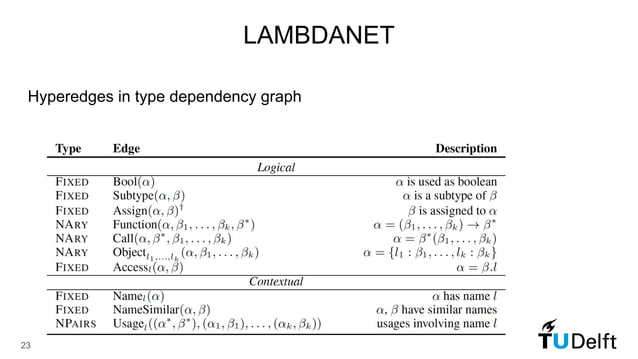 Deep learning Type Inference for Dynamic Programming Languages | PPT