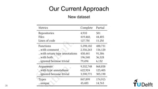 Deep learning Type Inference for Dynamic Programming Languages | PDF ...
