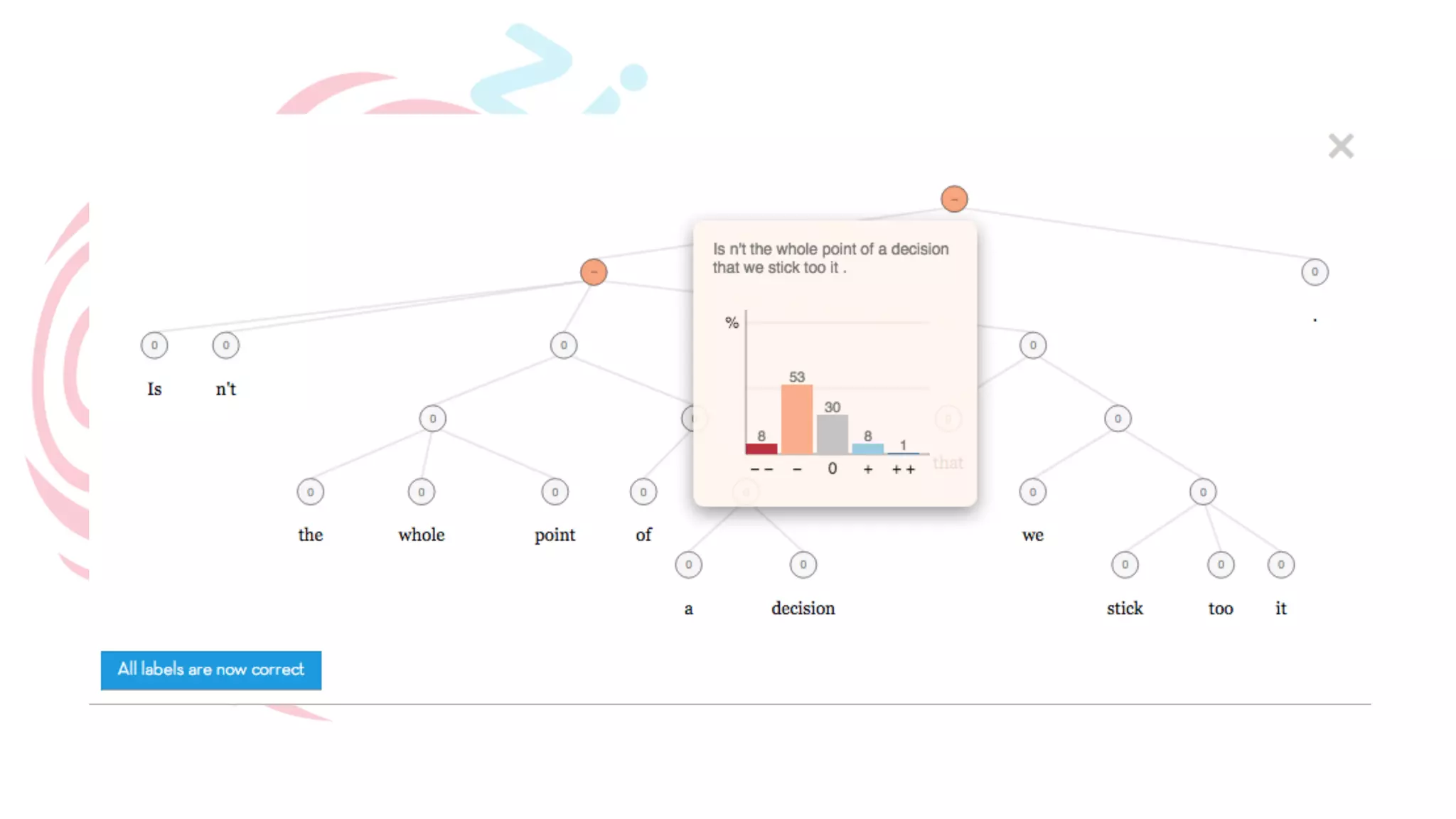 Deep learning & unstructured data | PPT