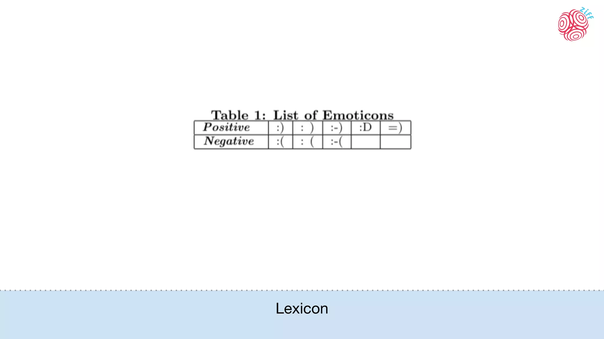 Deep learning & unstructured data | PPT