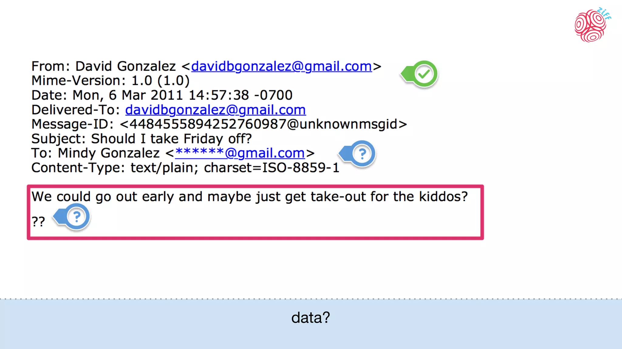 Deep learning & unstructured data | PPT