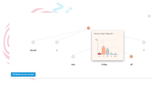 Deep learning & unstructured data | PPT