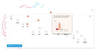 Deep learning & unstructured data | PPT