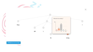 Deep learning & unstructured data | PPT
