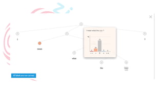 Deep learning & unstructured data | PPT
