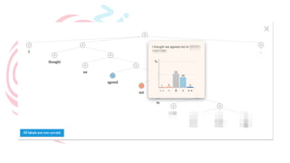 Deep learning & unstructured data | PPT