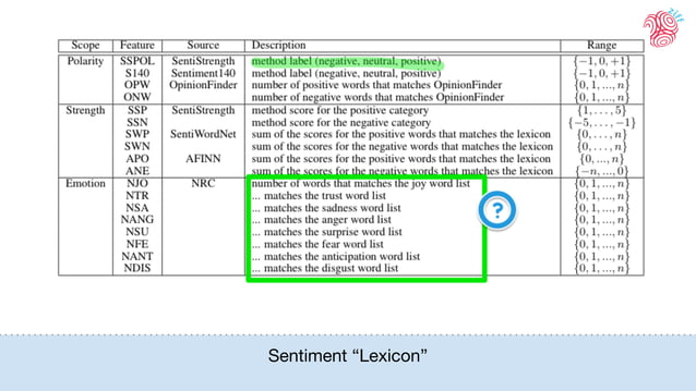 Deep learning & unstructured data | PPT