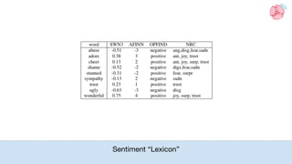 Deep learning & unstructured data | PPT