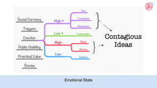 Deep learning & unstructured data | PPT