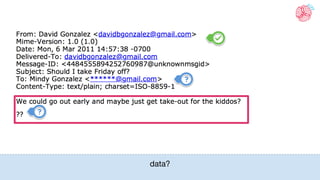 Deep learning & unstructured data | PPT