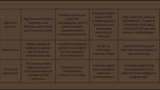 Deep learning vs ML vs AI vs DS .pdf | Artificial Intelligence ...