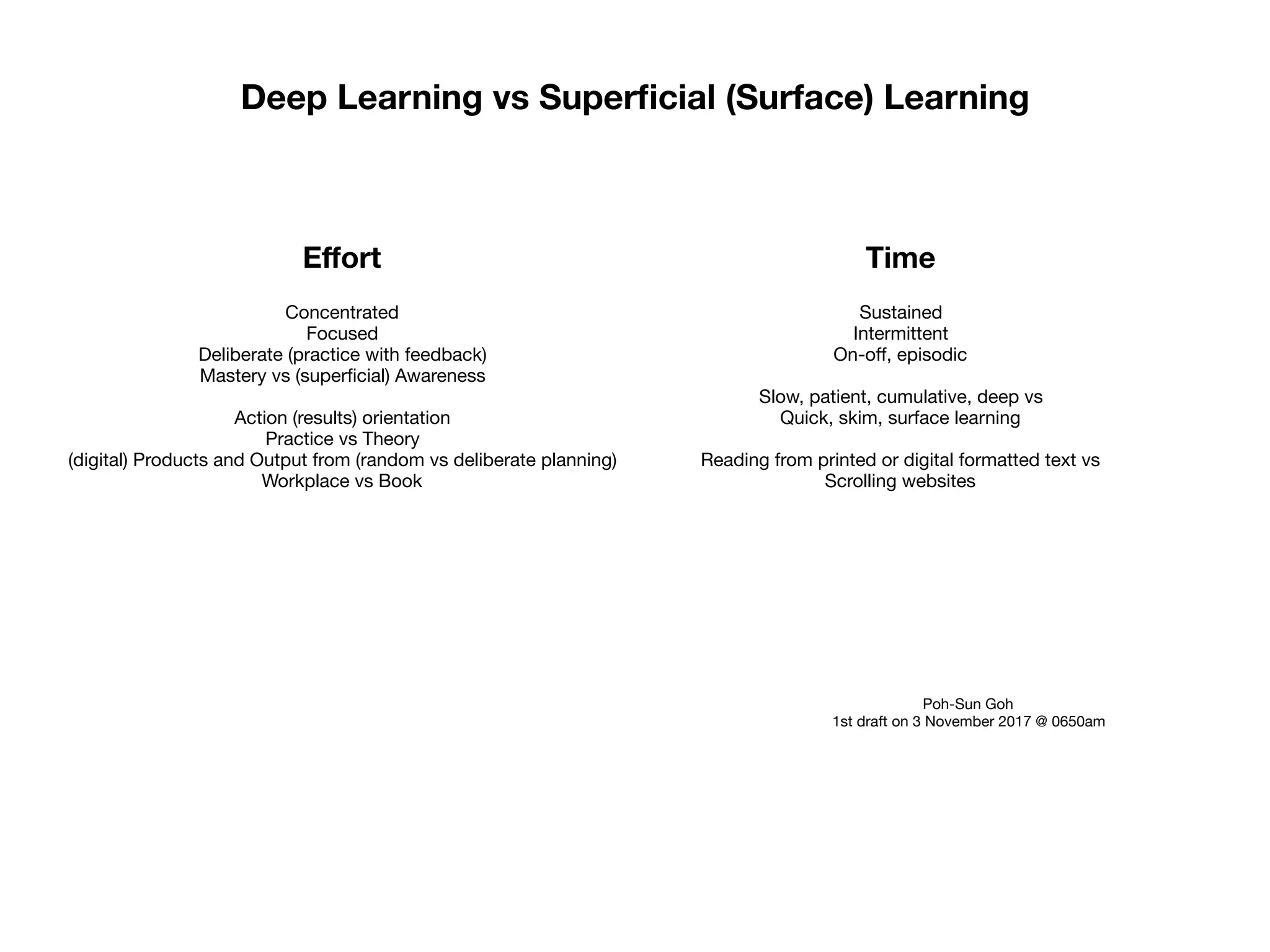 Deep learning vs superficial (surface) learning | PDF