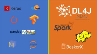 Deep learning with kotlin | PPT