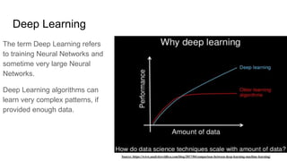 Deep Learning With Neural Networks | PPTX