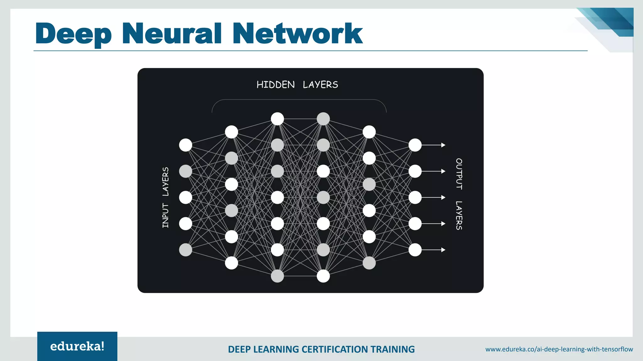 Deep Learning With Python Tutorial Edureka Ppt Free Download