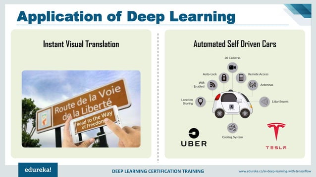 Deep Learning With Python Tutorial Edureka Ppt