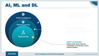 Deep Learning With Python Tutorial | Edureka | PDF