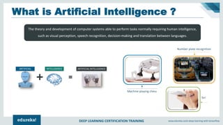 Deep Learning With Python Tutorial | Edureka | PDF