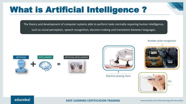 Deep Learning With Python Tutorial Edureka Ppt