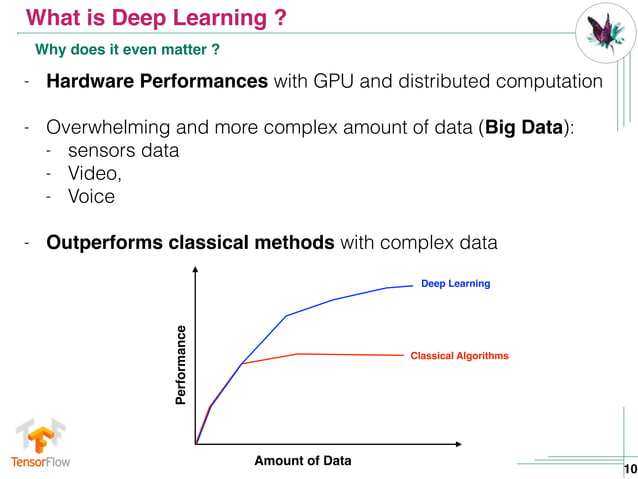 Deep Learning With Tensorflow Ppt