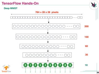 Deep learning with TensorFlow | PPT