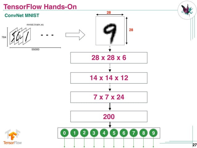 Deep learning with TensorFlow | PPT | Free Download