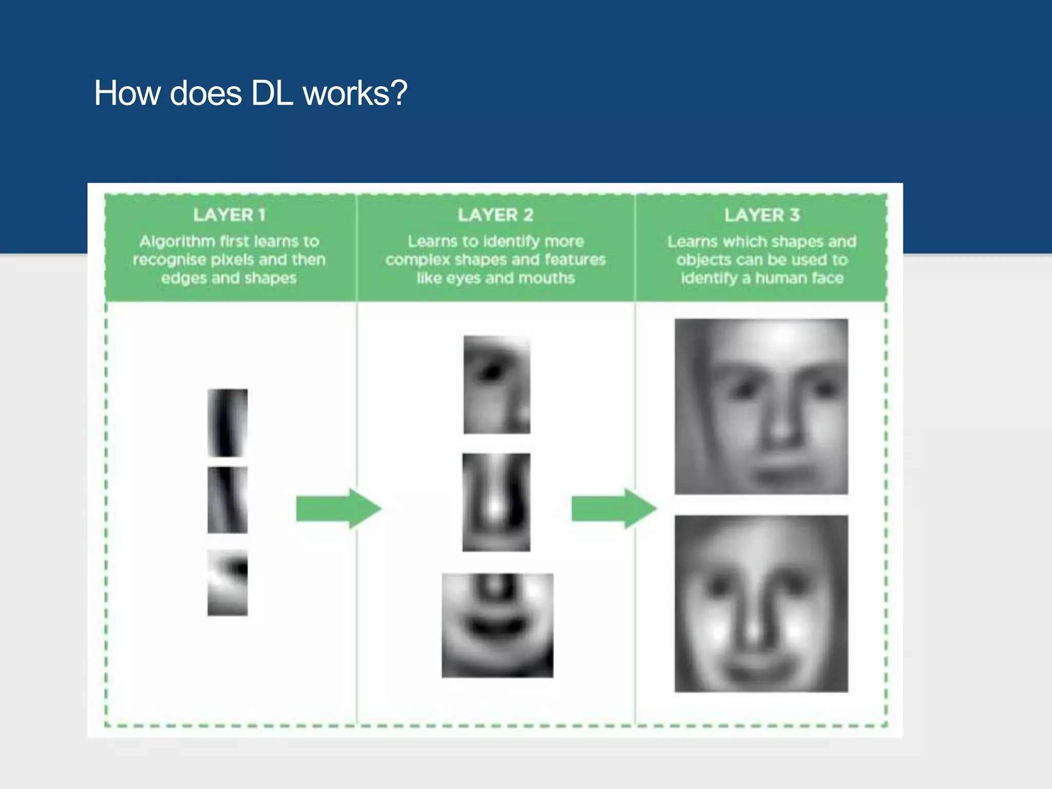 Deep learning with tensorflow | PPTX