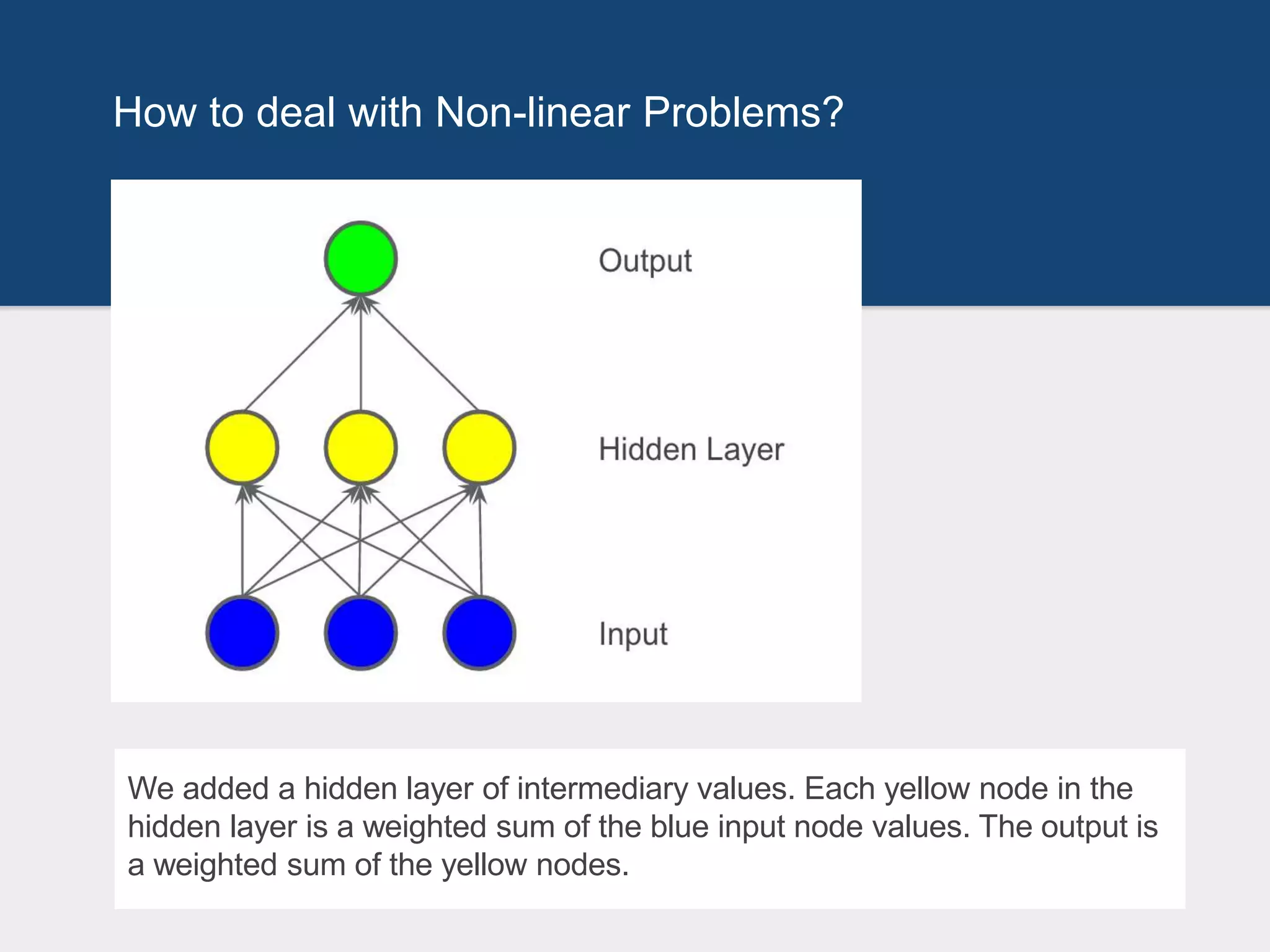 Deep learning with tensorflow | PPTX