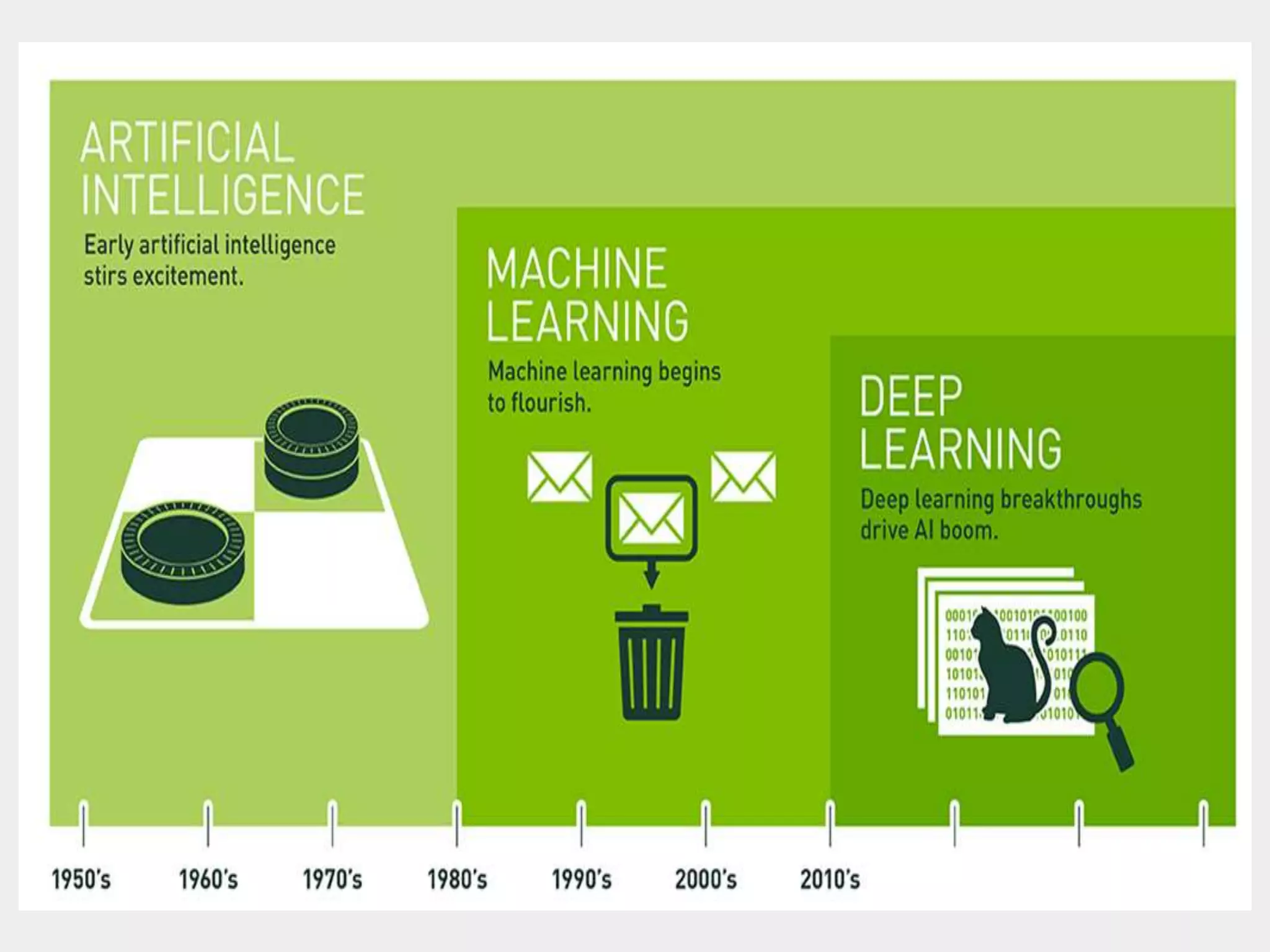 Deep Learning With Tensorflow Ppt
