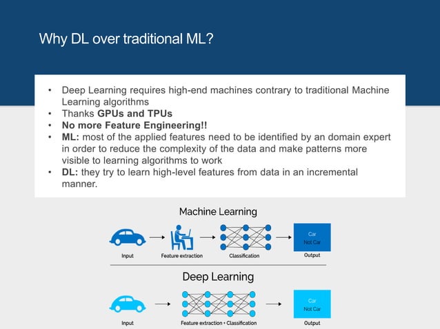 Deep learning with tensorflow | PPTX