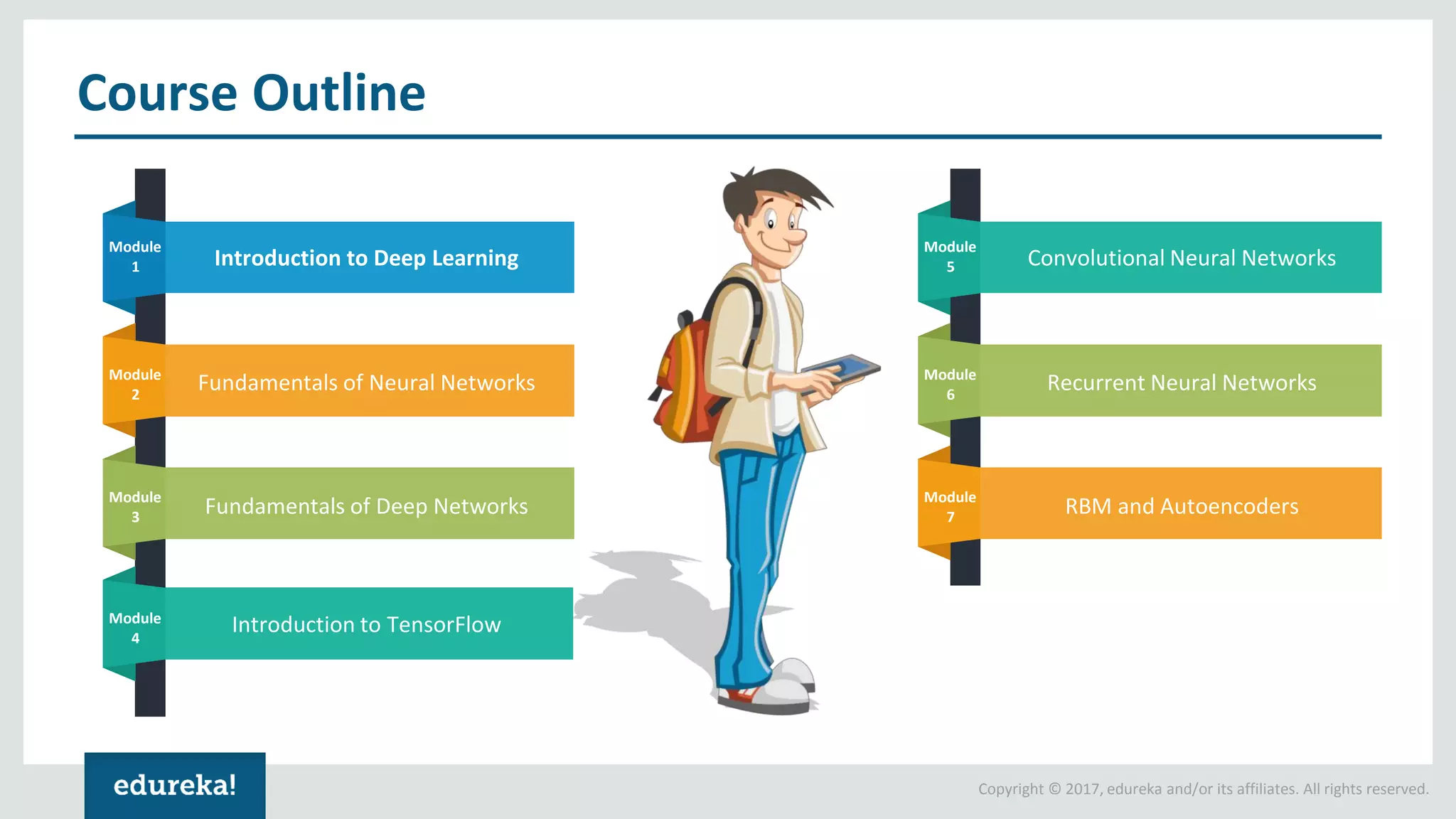 Deep Learning Tutorial Deep Learning Tutorial For Beginners Neural