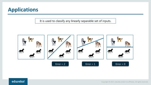 Deep Learning Tutorial | Deep Learning Tutorial for Beginners | Neural Networks | Edureka | PDF