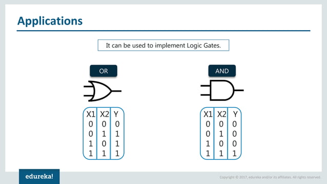 Deep Learning Tutorial | Deep Learning Tutorial for Beginners | Neural Networks | Edureka | PDF