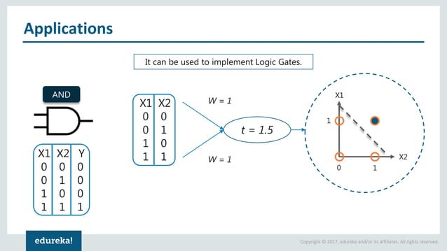 Deep Learning Tutorial | Deep Learning Tutorial for Beginners | Neural Networks | Edureka | PDF