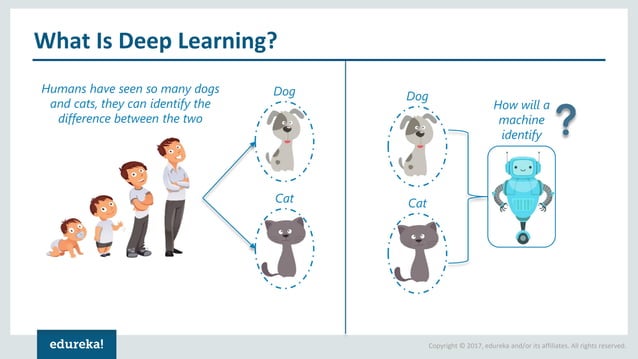 Deep Learning Tutorial | Deep Learning Tutorial for Beginners | Neural ...
