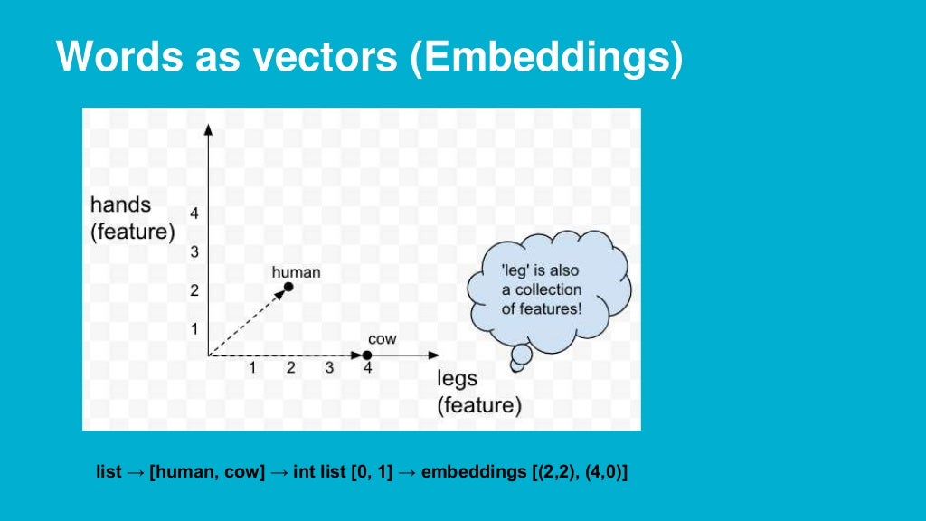 Deep Learning With Tensorflow Understanding Tensors Computations Gr…