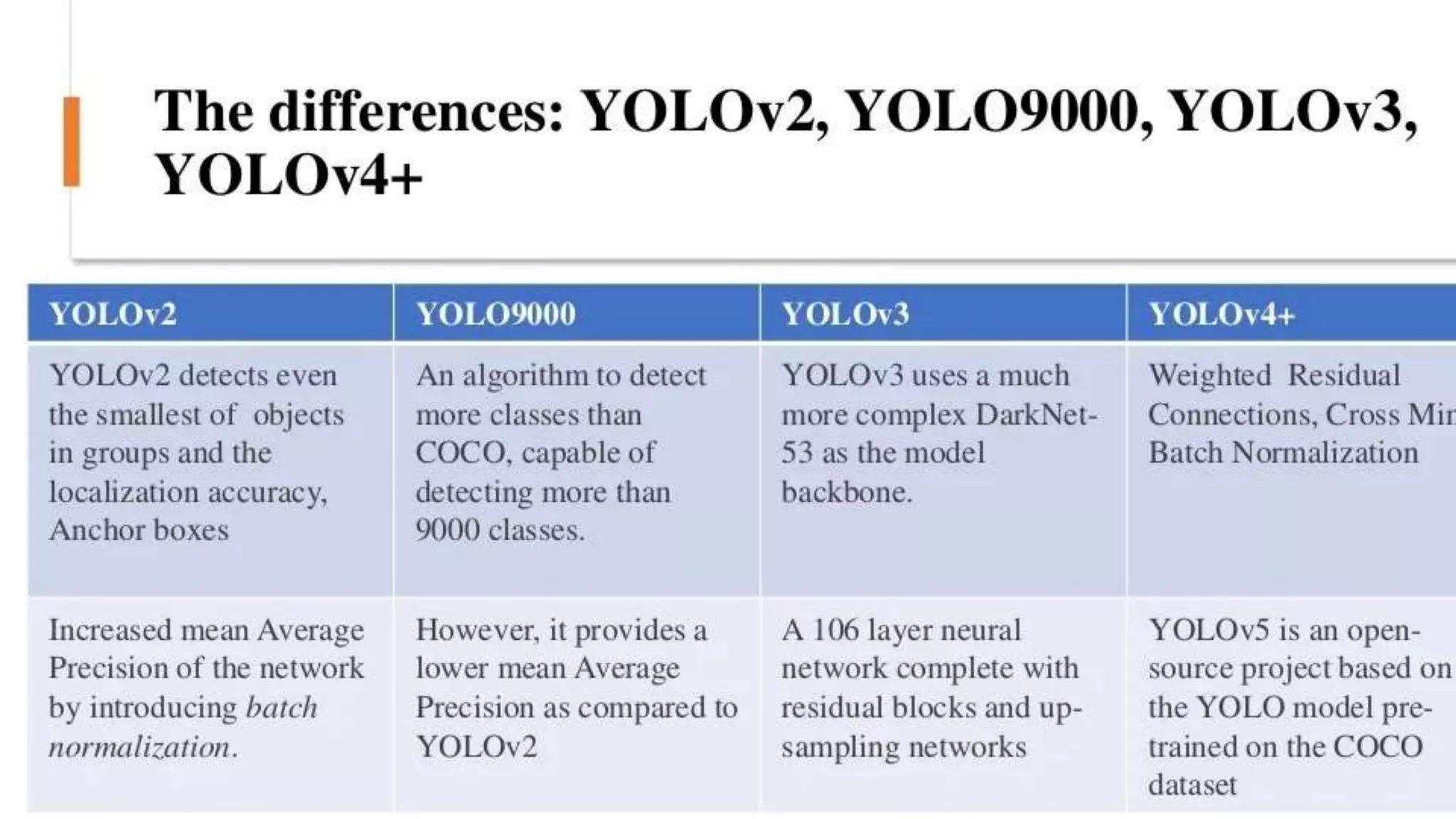 YOLO ( You Only Look Once) Deep Learning.pptx