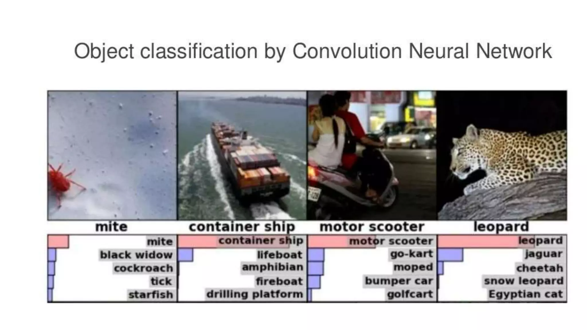 YOLO ( You Only Look Once) Deep Learning.pptx