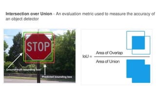 YOLO ( You Only Look Once) Deep Learning.pptx